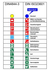 Unterschied DIN 4844-3 / DIN ISO23601 – ETZ – Möller e.K.